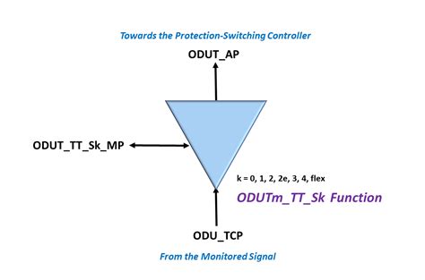 Itu T G798 Symbol For The Odutm Tt Sk Function Sierra Hardware Design