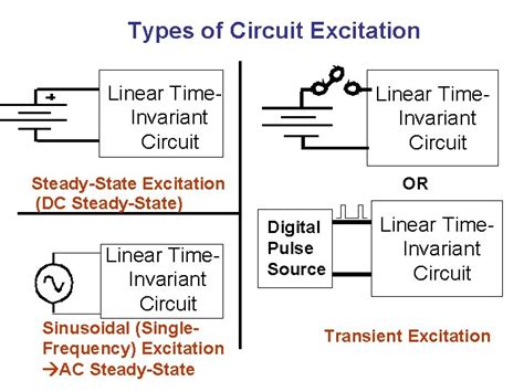 Transient Excitation Of FirstOrder Circuits 1 2 3