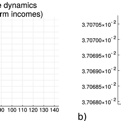 Example Of The Entropy Trajectory Under A Simulation With Random Grid