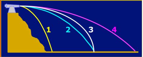 Physics 101 Clicker Questions Flashcards Quizlet