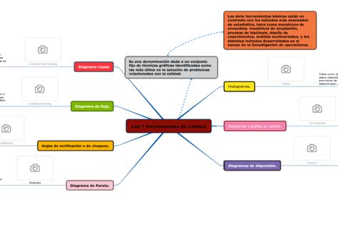 Las 7 Herramientas De Calidad Mapa Mental Mindomo