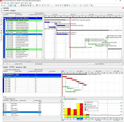 Do Gantt Chart Scheduling Resource Leveling Project Management On