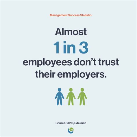 Management Success Statistic Trust Genesishr Solutions