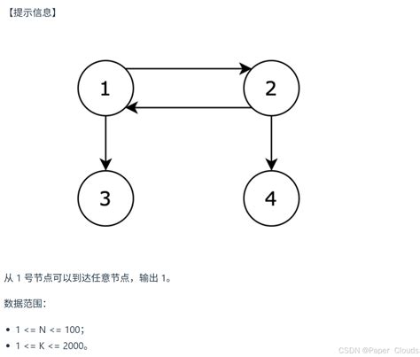 代码随想录图论14有向图的完全可达性有向图的完全联通 Leetcode Csdn博客