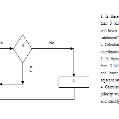 Decision Making Algorithm Download Scientific Diagram