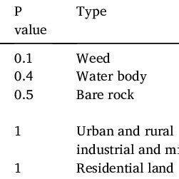 Values Of Different Soil Types Download Scientific Diagram