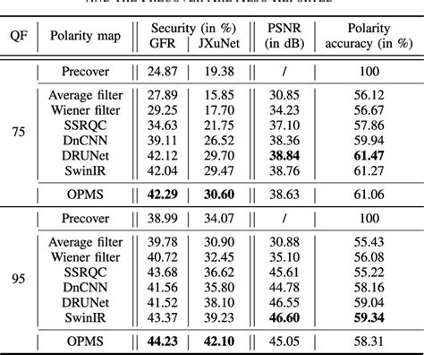 Table I From Quaternary Quantized Gaussian Modulation With Optimal