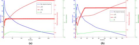 Iterative Process For Different Radii Download Scientific Diagram