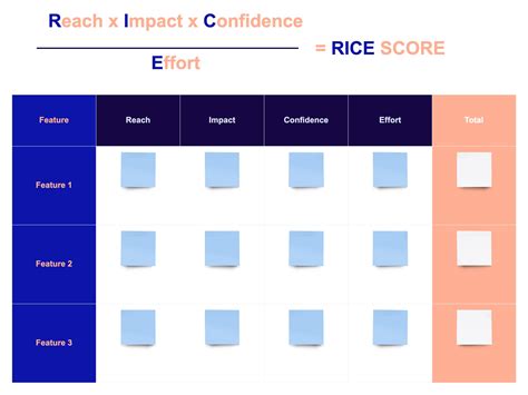 3 Best Prioritization Frameworks For Your Startup Cobalt Sign