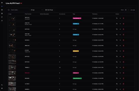 Github Algertcalpr Database Fully Featured Automated License Plate Recognition Database For