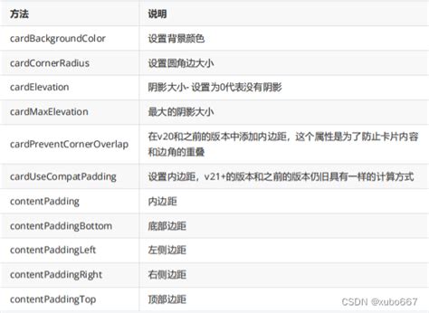 android cardview的基本使用和fragment cardview控件使用详解 csdn博客