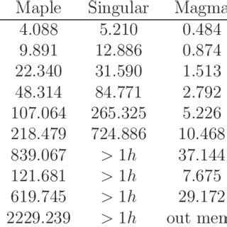 The Polynomial Data Representations Download Scientific Diagram