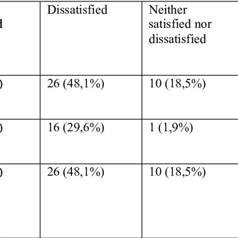 Social Relationship Domain Features Download Scientific Diagram
