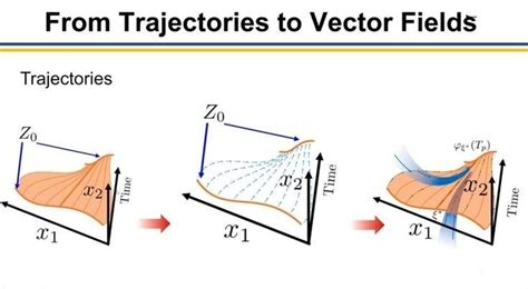 hybrid zero dynamics trajectory optimization optimal control