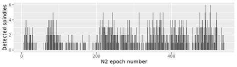 Spindles Detection And Analysis • Rsleep
