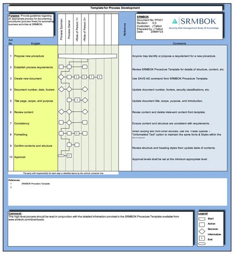 Learn About Srmbok Process Flow Template Julian Talbot Frmia Fisrm