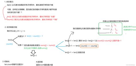 dp算法篇Day CSDN博客