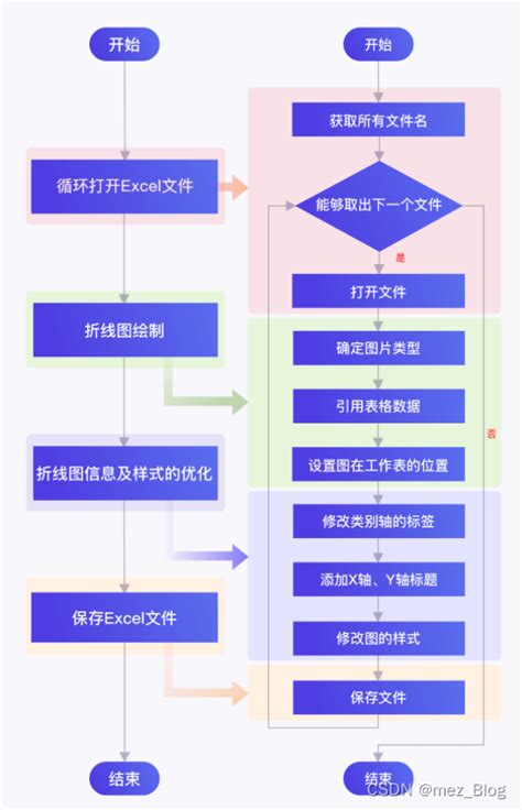 用python绘制折线图(上)python Linechart Csdn博客 用python绘制折线图(上)python Linechart Csdn博客