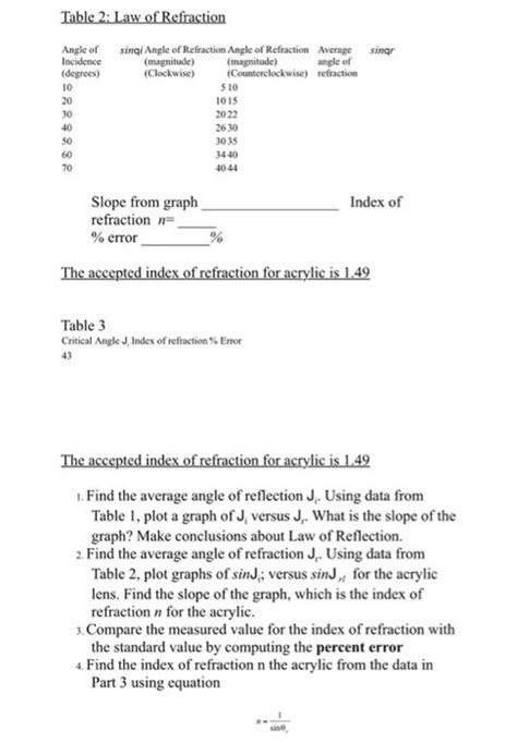 Solved Data Results Table Law Of Reflection Angle Of Chegg