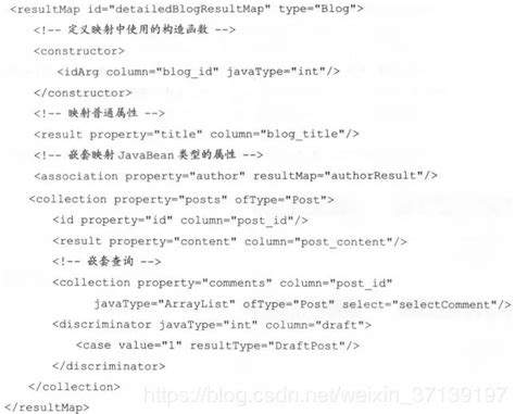 Mybatis的resultmap完美解析 阿里云开发者社区