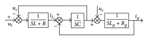 The Transfer Function Block Diagram Of Lcl Filter Download
