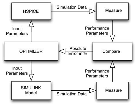 Analog Equivalence Checking Methodology Download Scientific Diagram