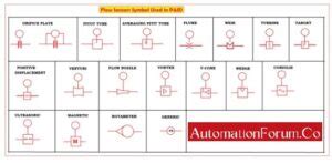 Common PID Symbols Used In Developing Instrumentation Diagrams