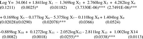 2 The Implicit Double Log Function Is Given As Download Scientific