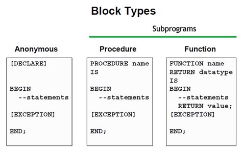 001 [oracle pl sql] block types