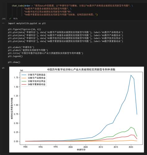 Python 实战之chatgpt Python 实现全自动数据处理可视化详解调用chatgpt35接口可视化 Csdn博客 Python 实战之chatgpt Python 实现全自动数据处理可视化详解调用chatgpt35接口可视化 Csdn博客