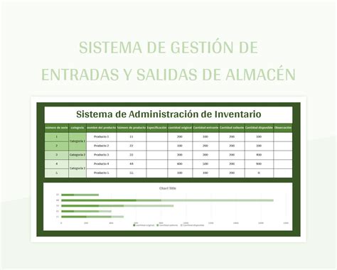 Como Hacer Un Inventario De Entradas Y Salidas En Excel Parte Iiplantillas Para Inventarios En