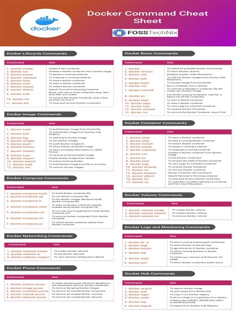 Docker Command Cheat Sheet Pdf Operating System Families Computer