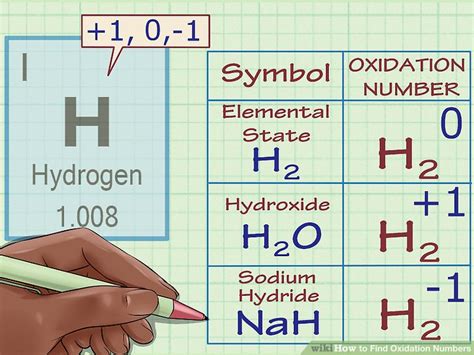 How To Find Oxidation Numbers 12 Steps With Pictures Wikihow