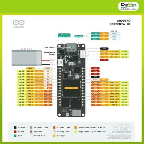 Arduino Portenta H7 Rev2 Original Digiware