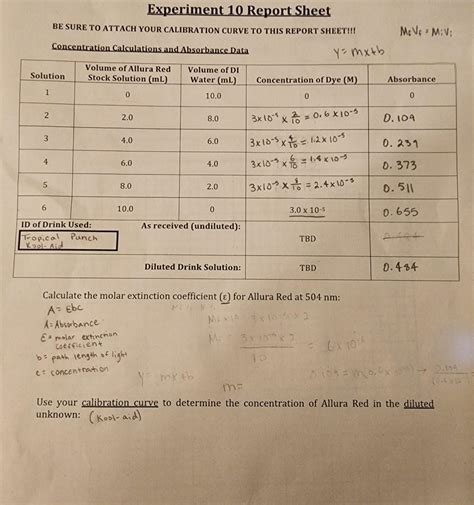 Solved Calculate The Molar Extinction Coefficient € For