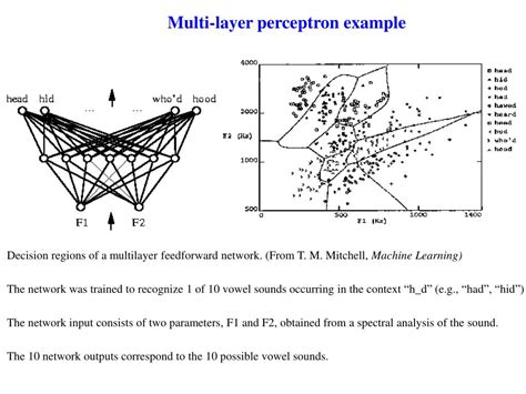 Ppt Neural Networks Multi Layer Perceptrons Powerpoint Presentation Id 2671116