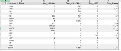 Solved Table Formatting Colouring And Sorting Alteryx Community
