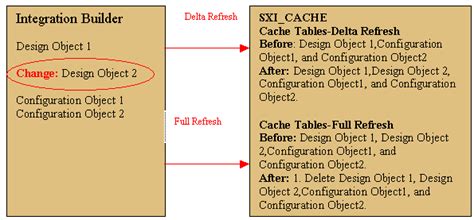 SXI CACHE Ripped Off SAP Community