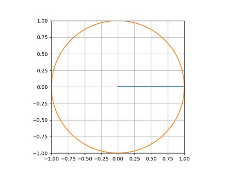 生成器使用python中的funcanimation画图1 Csdn博客