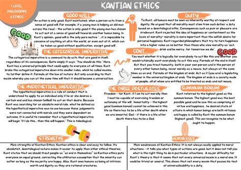 Kantian Ethics Revision Map A Level Ocr Teaching Resources