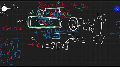 Codeforces Round 704 Div 2 Best Solution Question C C