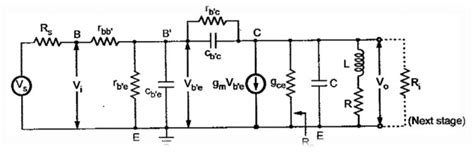 Classification Of Tuned Amplifier