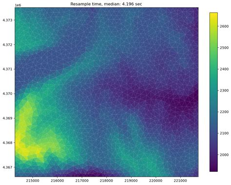 Intersecting Rasters With Modelgrids Using Flopys Raster Class — Flopy