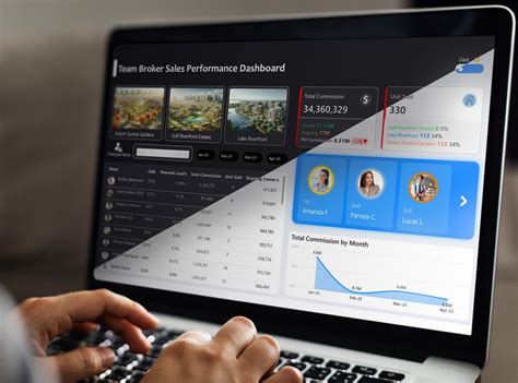 Ahmed Ashour On Linkedin Powerbi Datavisualization Salesanalytics Businessintelligence