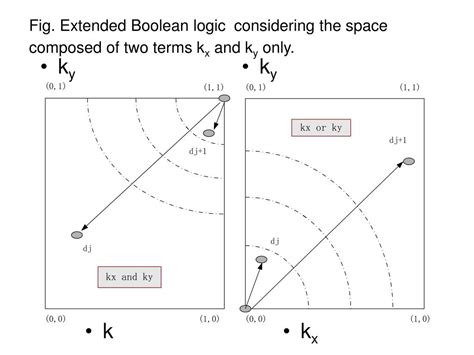 PPT Generalized Vector Space Model PowerPoint Presentation Free Download ID 3573003