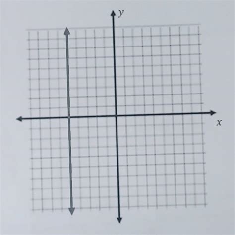 Determine The Number Of Solutions To The System Of Chegg
