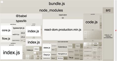 Babel Inside The Bundlejs · Issue 9913 · Babelbabel · Github