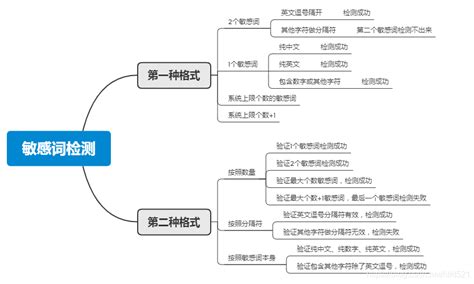 Xmind写测试点如何用xmind编写测试点 Csdn博客
