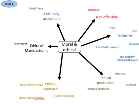 AQA DT PRODUCT DESIGN ALEVEL PAPER 2 REVISION RESOURCE Teaching Resources