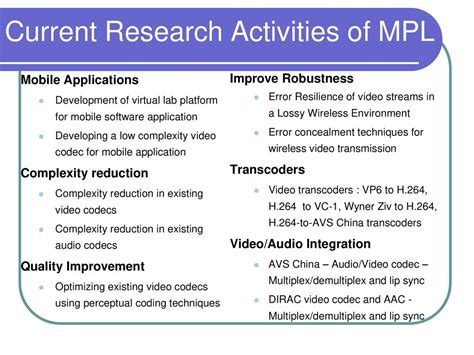 Multimedia Processing Lab Nh Ppt Download